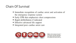 Basic life support- an overview MBBS.pptx