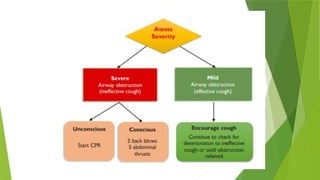 Basic life support at ed and how to handle choking | PPTX