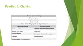 Basic life support at ed and how to handle choking | PPT