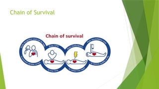 Basic life support at ed and how to handle choking | PPTX
