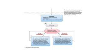 BLS- ACLS nueva actualizacion documento actualizado al momento | PDF