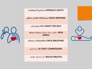 Basic life support | PPTX