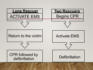 Basic Life Support (BLS) | PDF