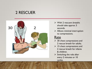 Basic Life Support (BLS) | PPT