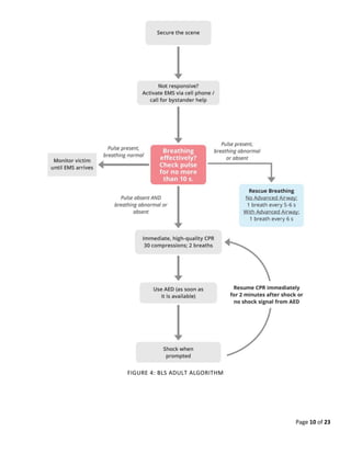 Bls provider-manual | PDF