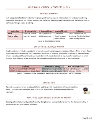 Bls provider-manual | PDF