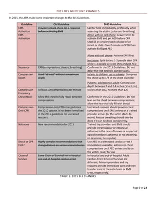 Bls provider-manual | PDF