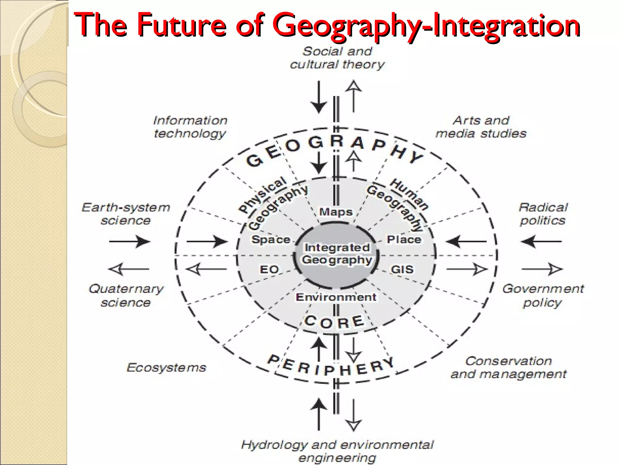 Geography-Problems and Prospects | PPT