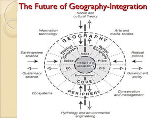 Geography-Problems and Prospects | PPT