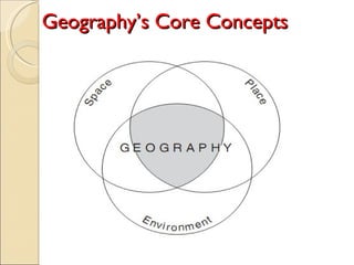 Geography-Problems and Prospects | PPT