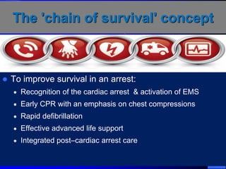 BLS - RJP.ppt