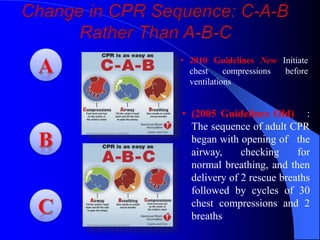 BLS - RJP.ppt