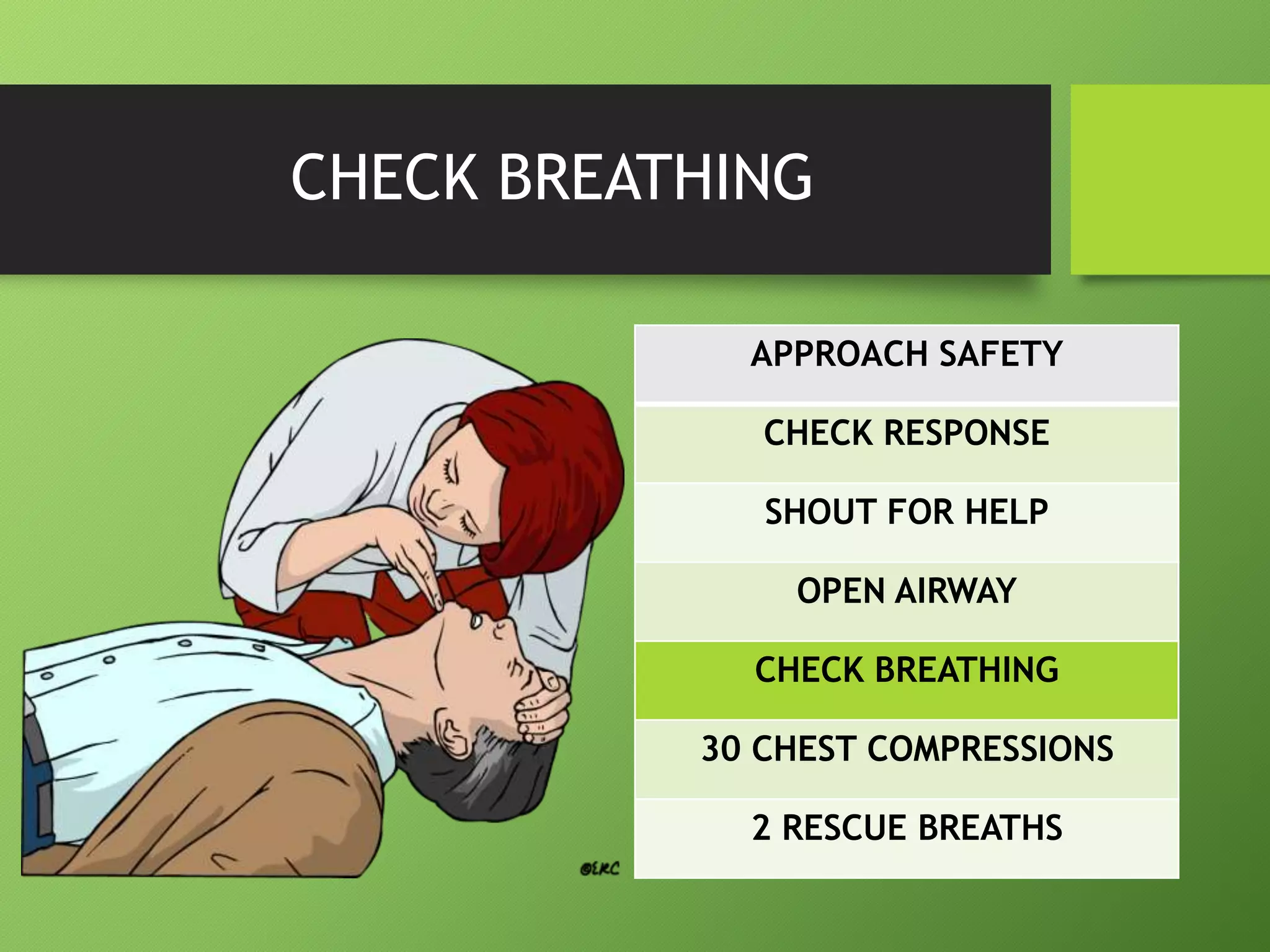 BASIC LIFE SUPPORT - DR. ANVITA BHARGAVA | PPTX