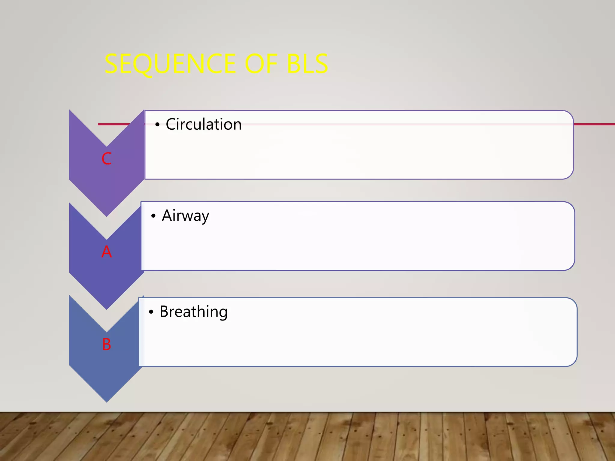 Basic life support (BLS) | PPT