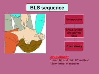 Basic life support (BLS) | PPT