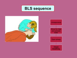 Basic life support (BLS) | PPT