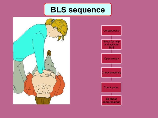 Basic life support (BLS) | PPT