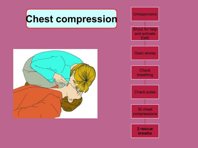 Basic life support (BLS) | PPT