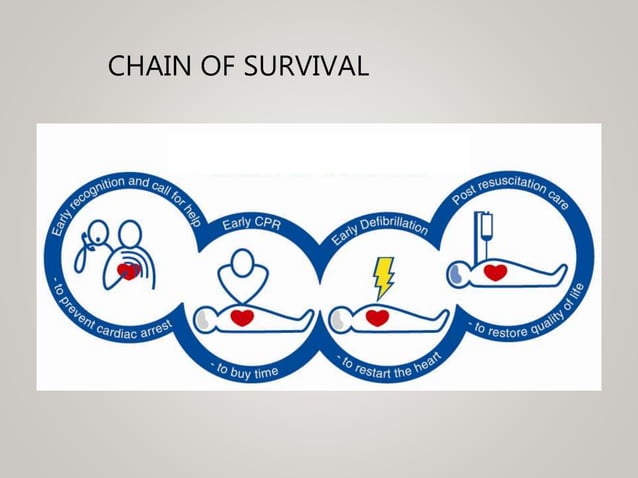 Basic life support (BLS) | PPT