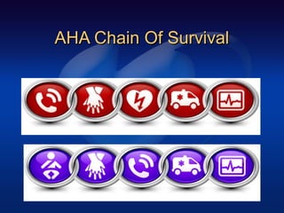 Basic Life Supoort | PPT