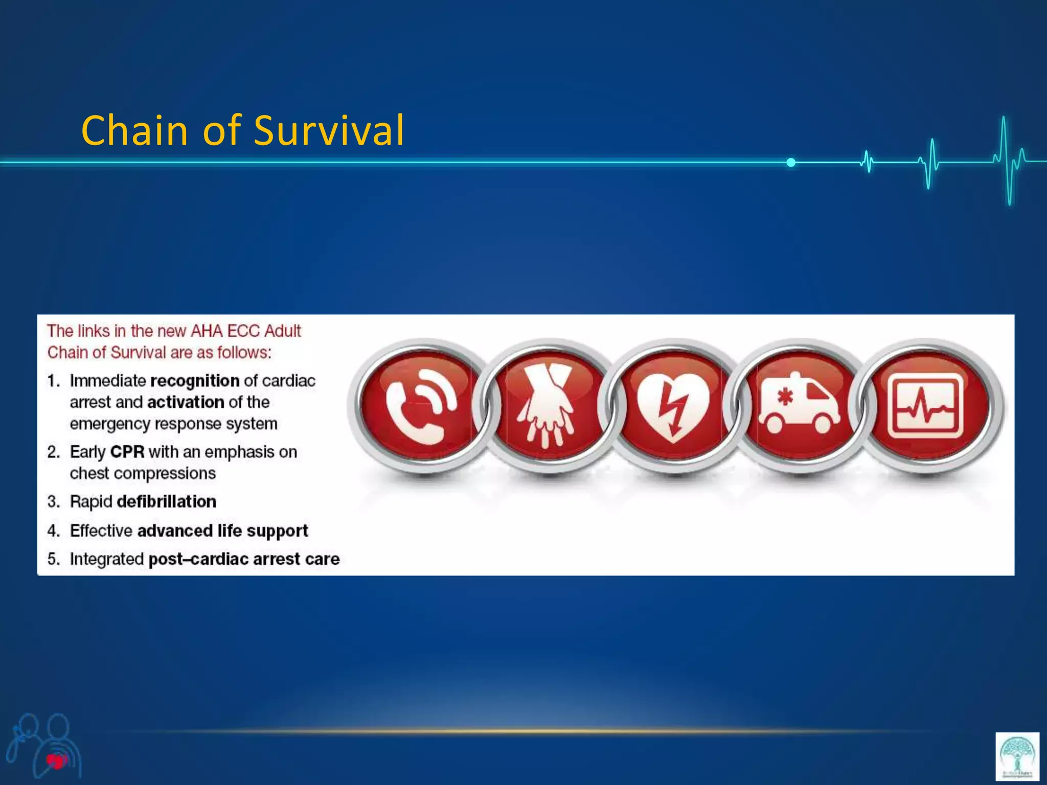 CPR , Basic Life Support 2020 | PPTX