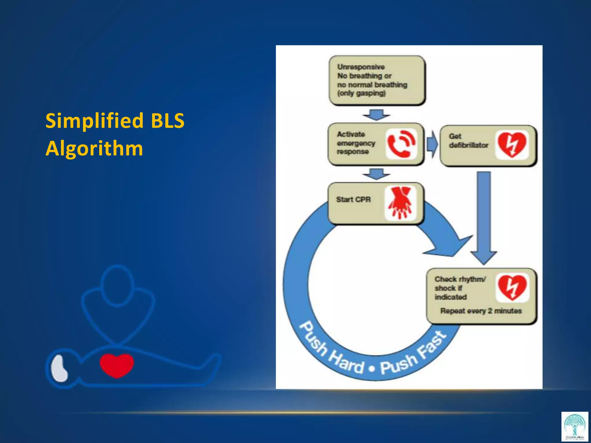 CPR , Basic Life Support 2020 | PPTX