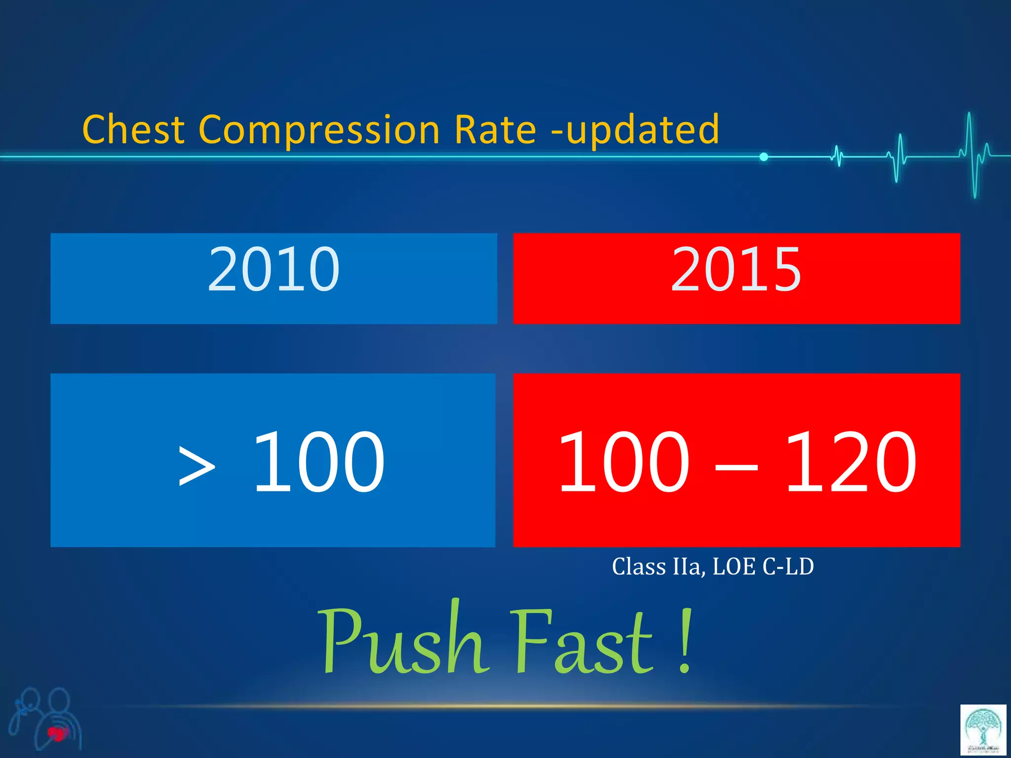 CPR , Basic Life Support 2020 | PPTX