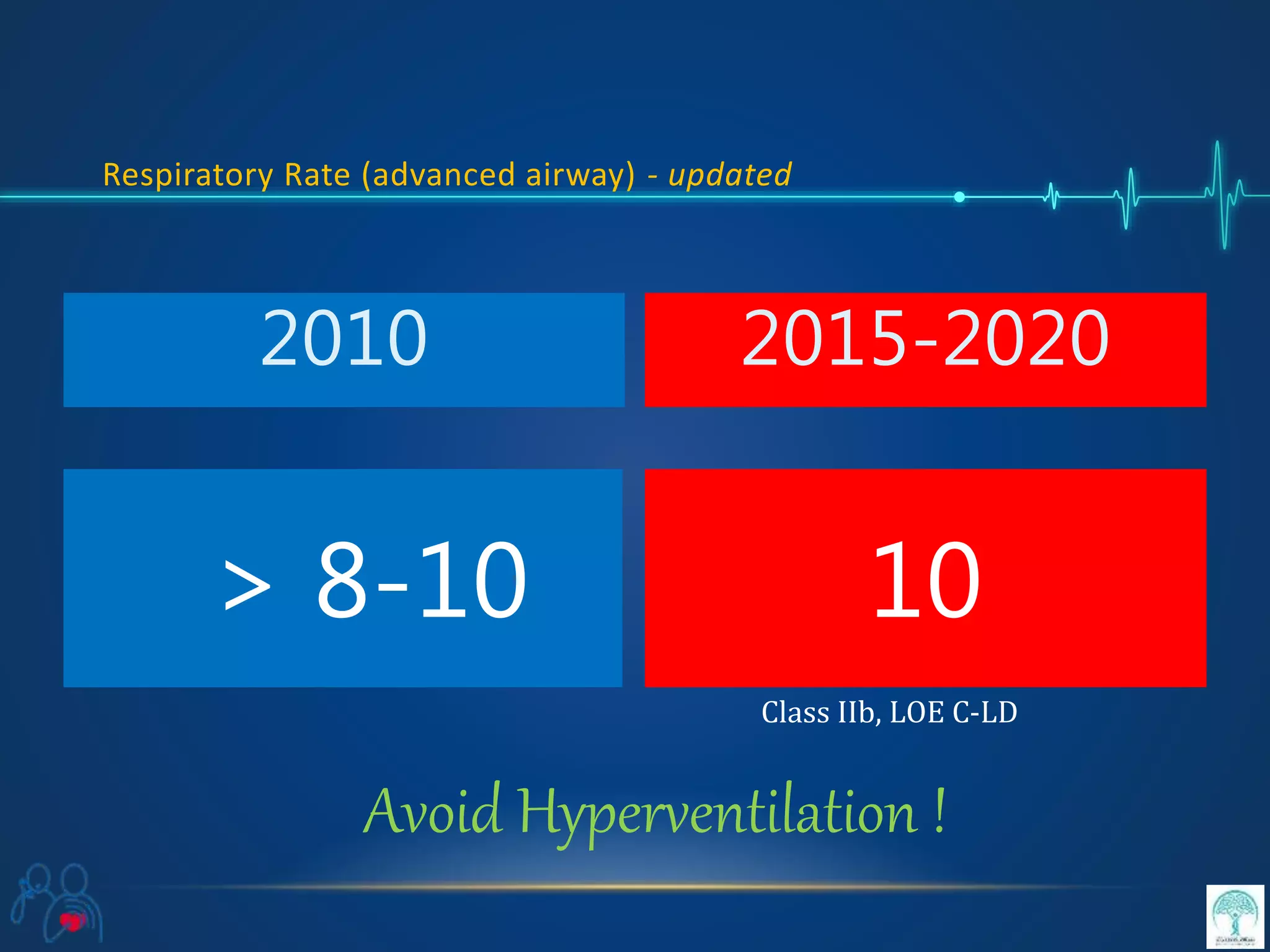CPR , Basic Life Support 2020 | PPTX