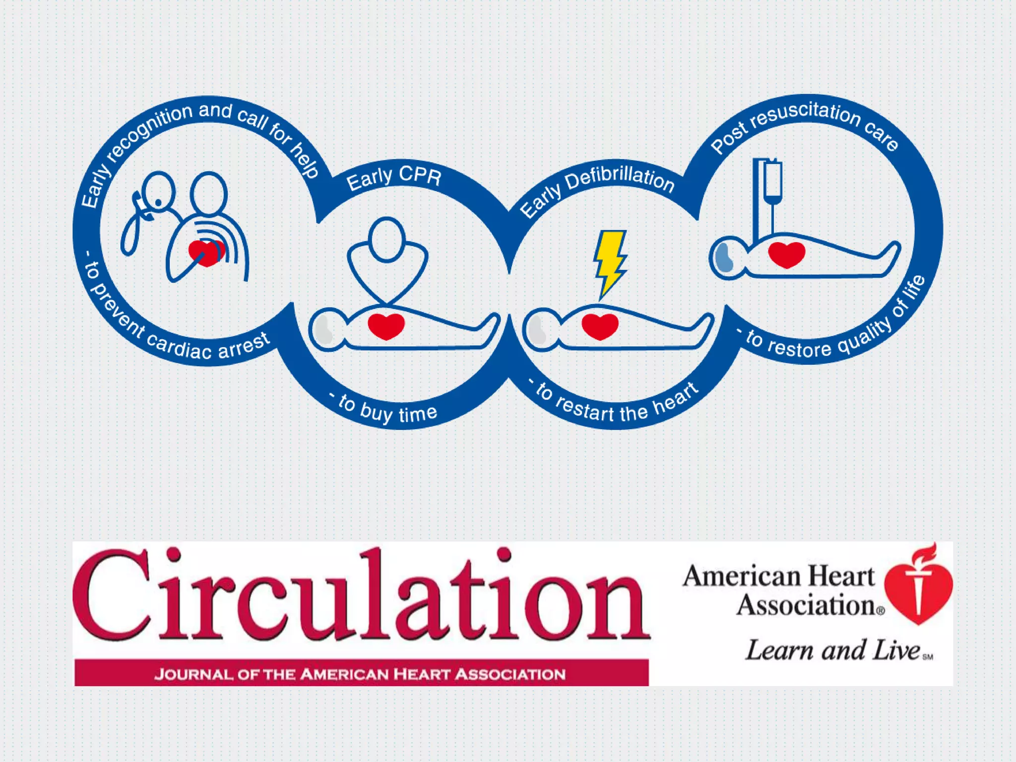 CPR , Basic Life Support 2020 | PPTX