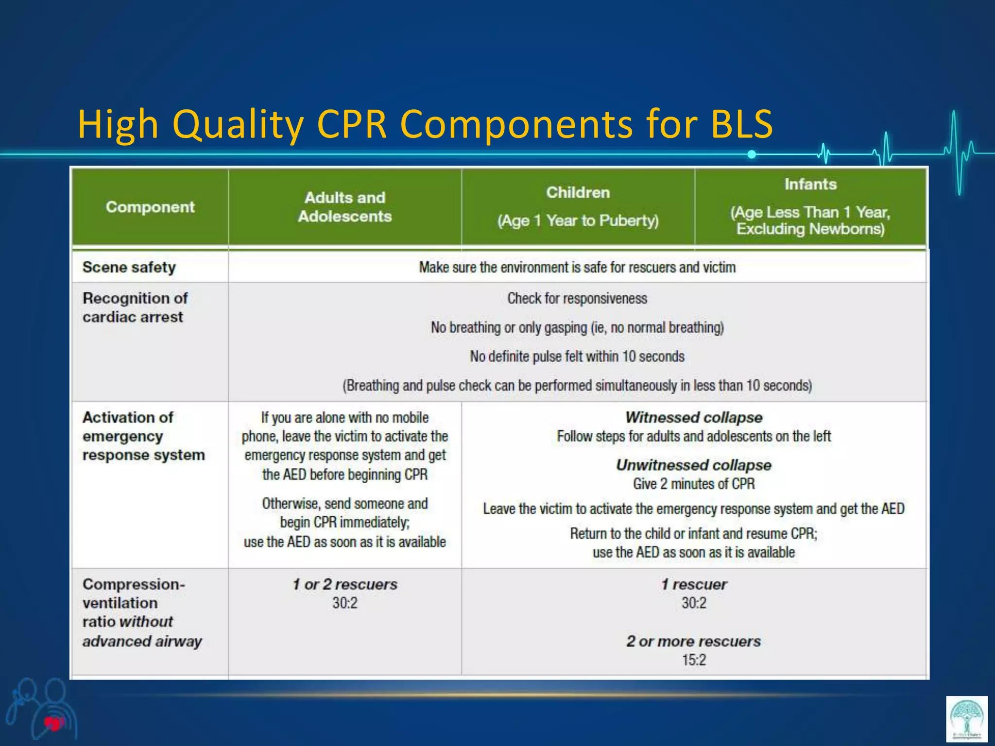 CPR , Basic Life Support 2020 | PPTX