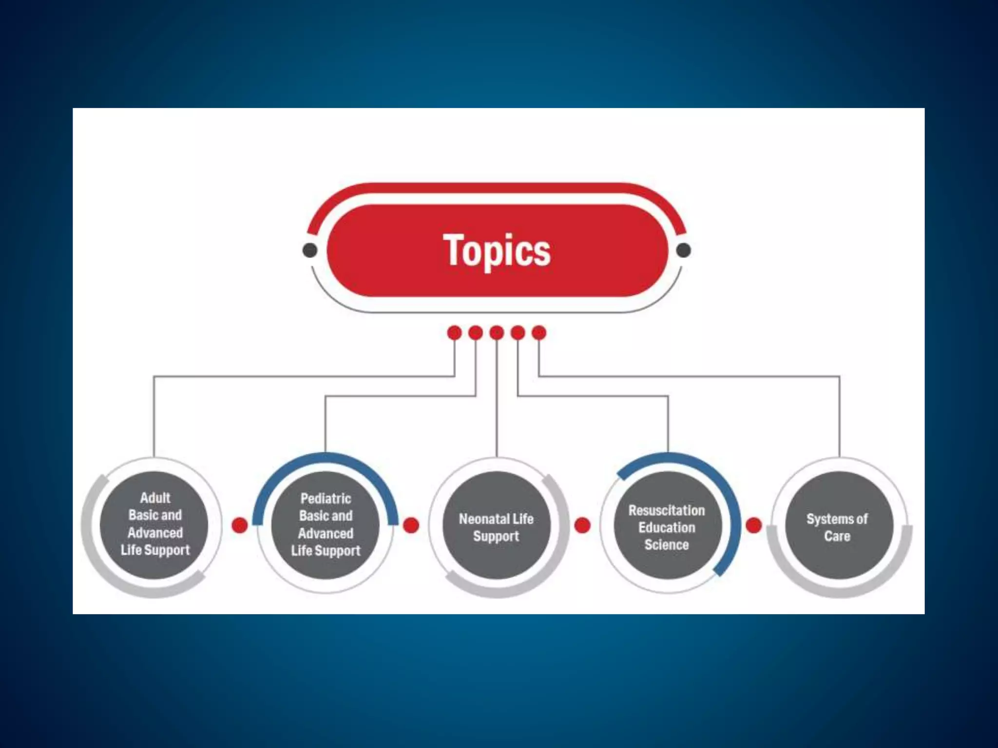 CPR , Basic Life Support 2020 | PPTX