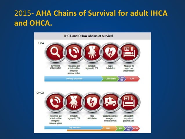 CPR , Basic Life Support 2020 | PPTX