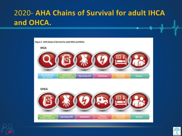 CPR , Basic Life Support 2020 | PPTX