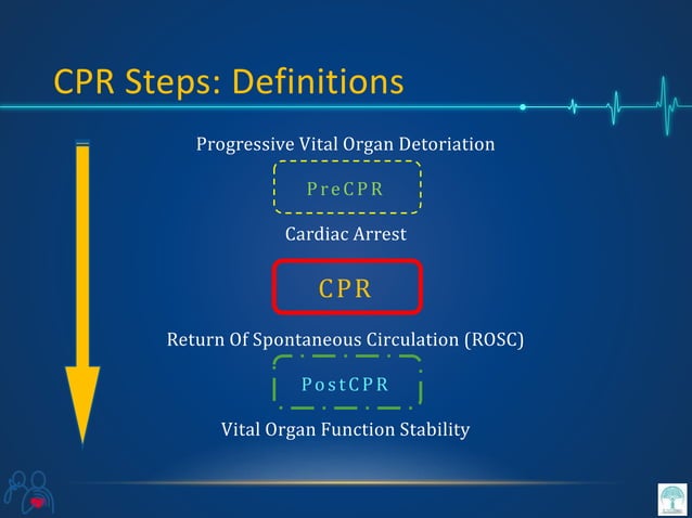 CPR , Basic Life Support 2020 | PPTX