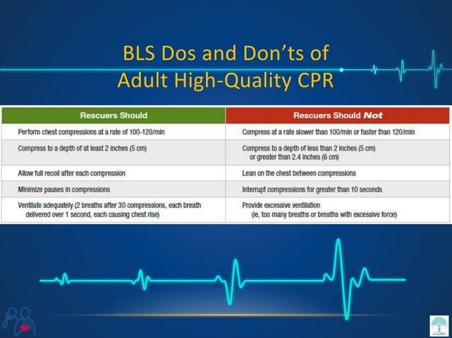 CPR , Basic Life Support 2020 | PPTX