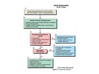 BLS and ACLS Basics of life support.pptx