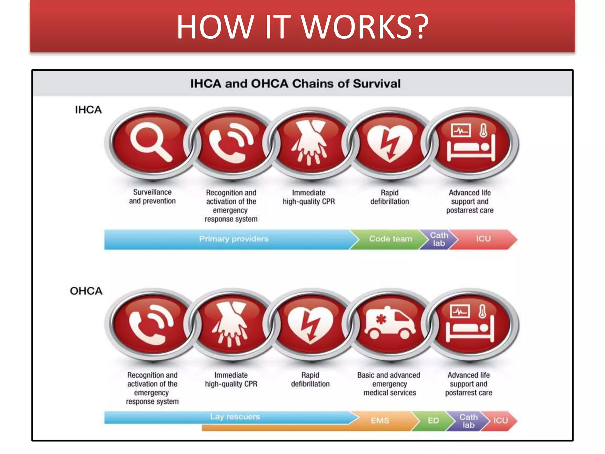 BLS(basic life support) & ACLS with PALS by Dr. Shailendra | PPTX ...