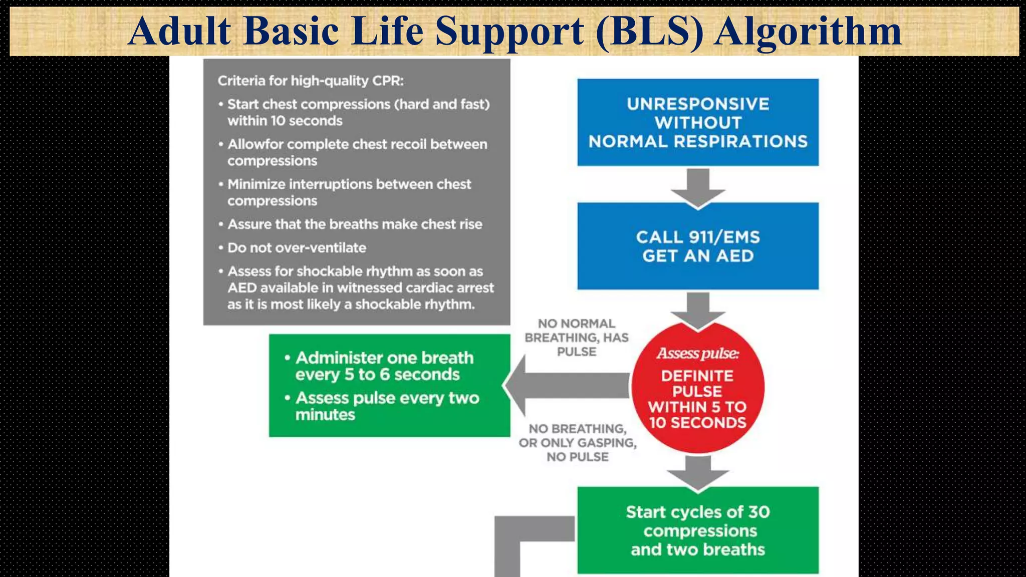 ADULT BASIC LIFE SUPPORT.pptx | First Aid | Injuries