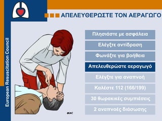 Βασική Υποστήριξη της Ζωής & Αυτόματη Εξωτερική Απινίδωση | PPT