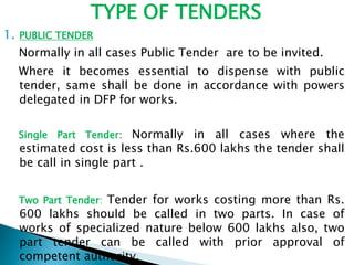Mode of Tendering.pptx