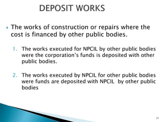 Mode of Tendering.pptx