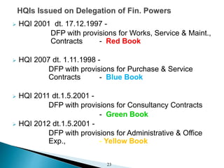 Mode of Tendering.pptx