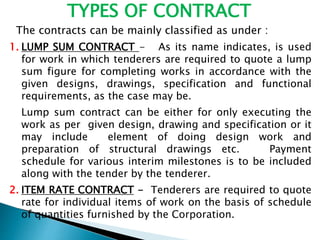Mode of Tendering.pptx