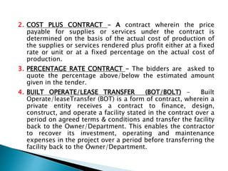 Mode of Tendering.pptx