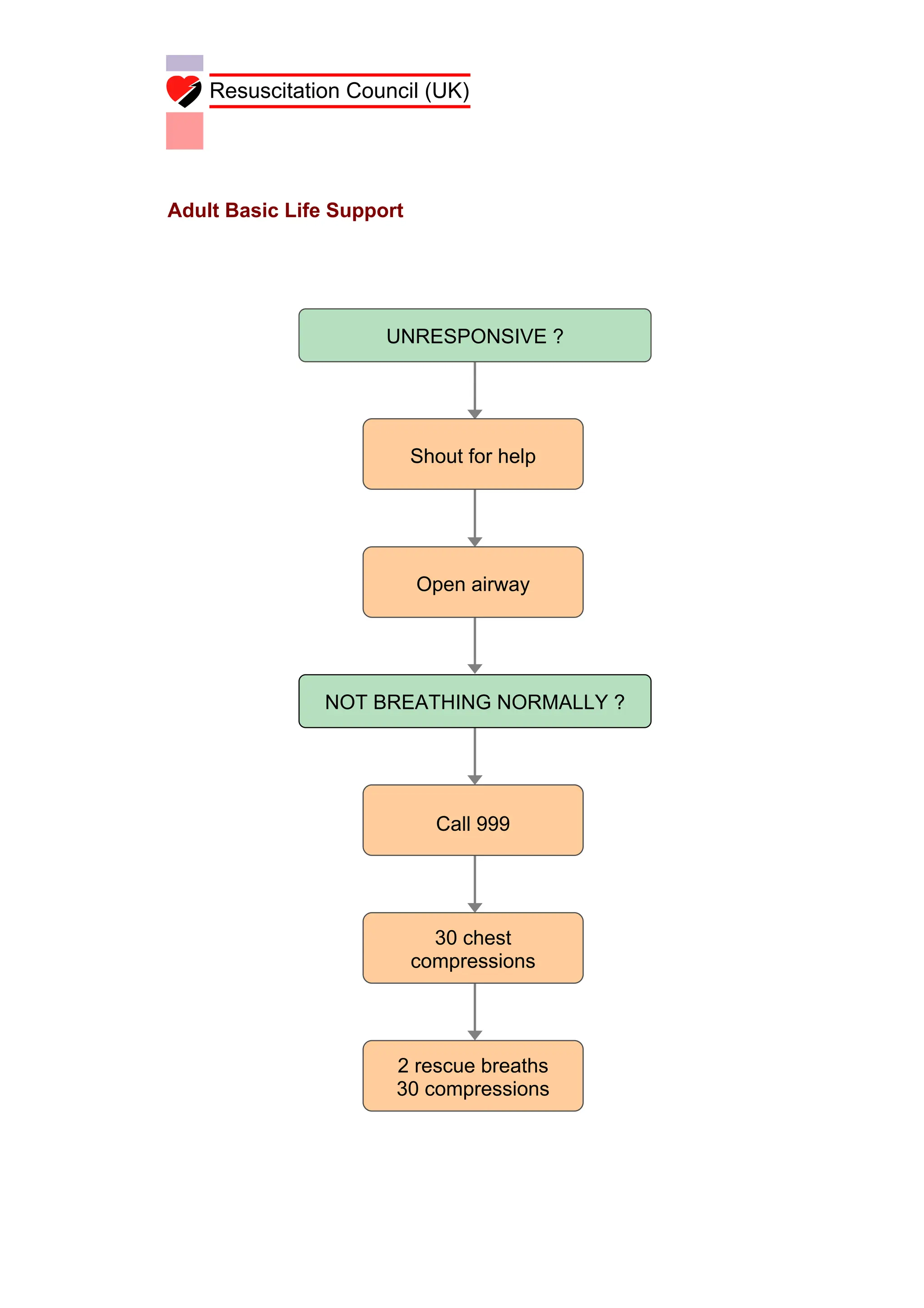 basiclifesupport algoritm for doctor.pdf