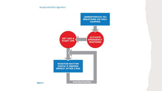 BLS ALGORITHM FOR CHILD.pptx