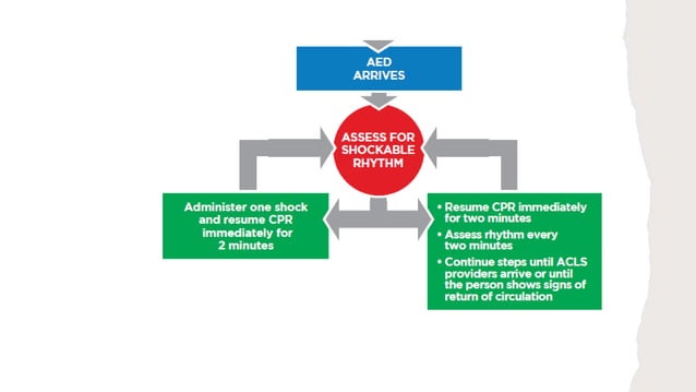 BLS ALGORITHM FOR CHILD.pptx