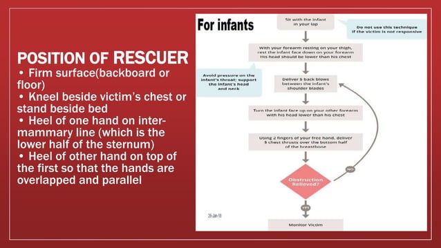 BASIC LIFE SUPPORT BLS & CPR | PPTX