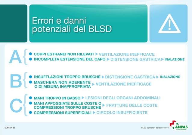 Blsd soccorritori | PDF | First Aid | Injuries