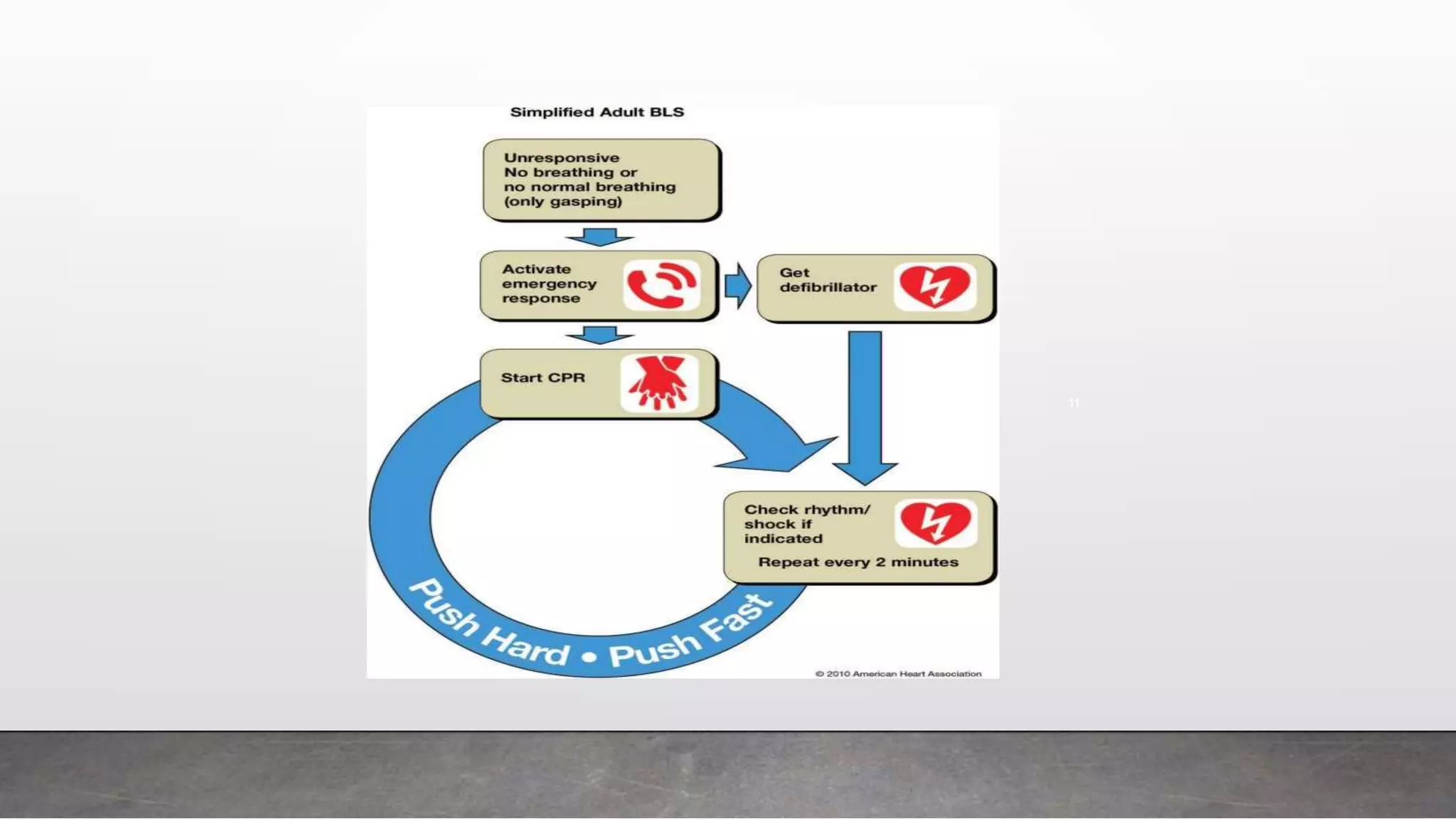 Basic life support | PPTX